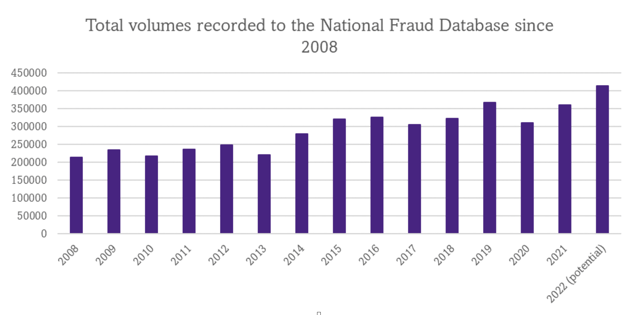 Fraudscape 2022 - Cifas